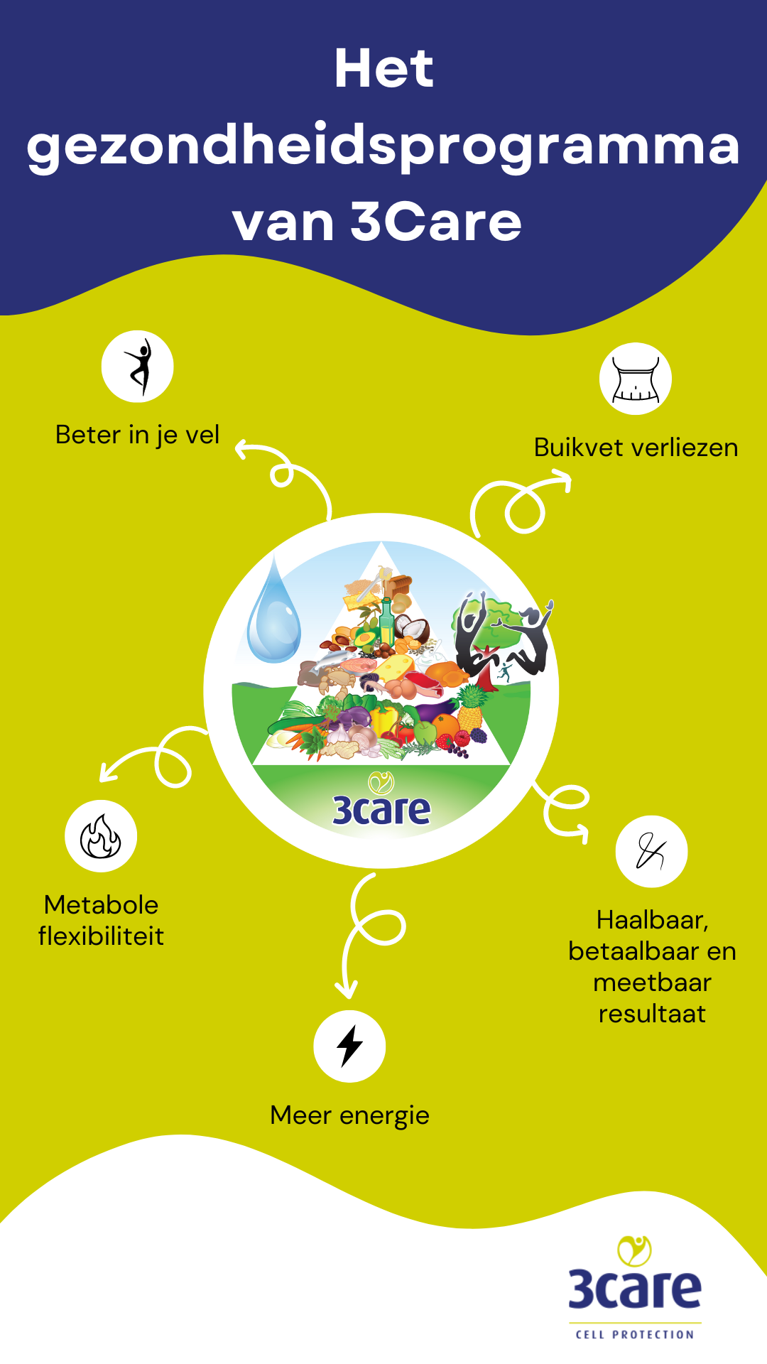 Herstel Je Gezondheid en Val Duurzaam Af met Het 3Care Programma ...